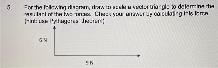 Solved For the following diagram, draw to scale a vector | Chegg.com
