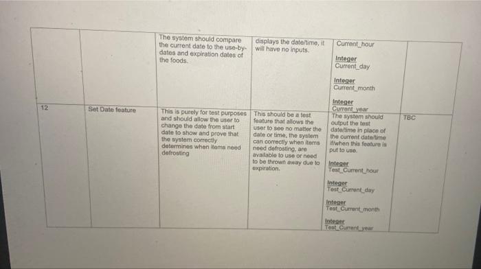 Solved Functional Specification No. Functionality | Chegg.com