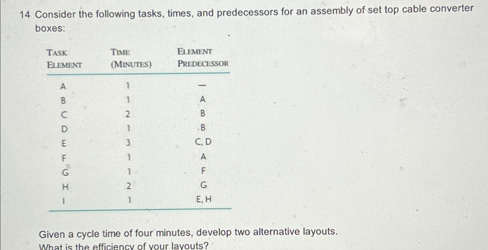 Solved 14 ﻿Consider the following tasks, times, and | Chegg.com