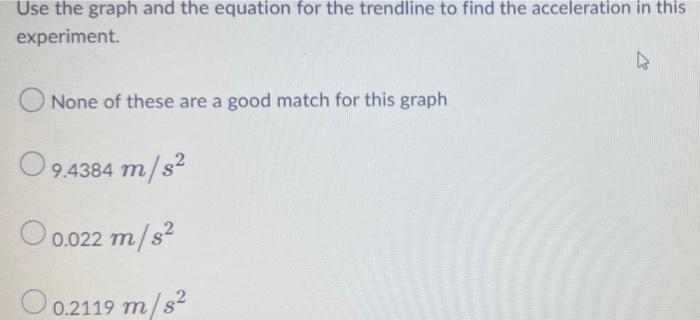 Solved You graphed time squared vs. height, and got a graph | Chegg.com