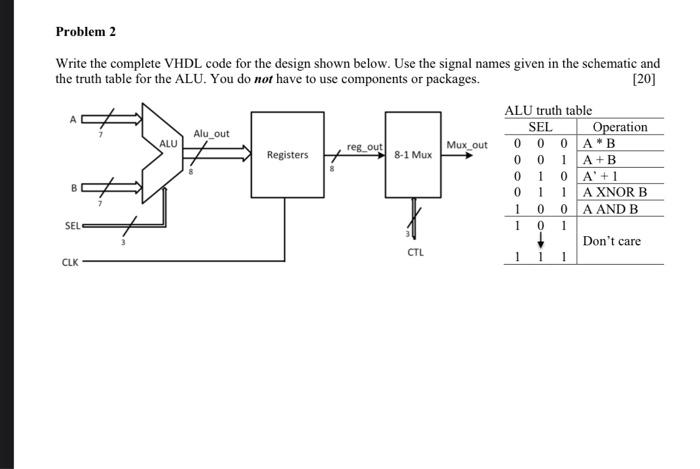 Solved Problem 2 Alu Write The Complete Vhdl Code For The 6764