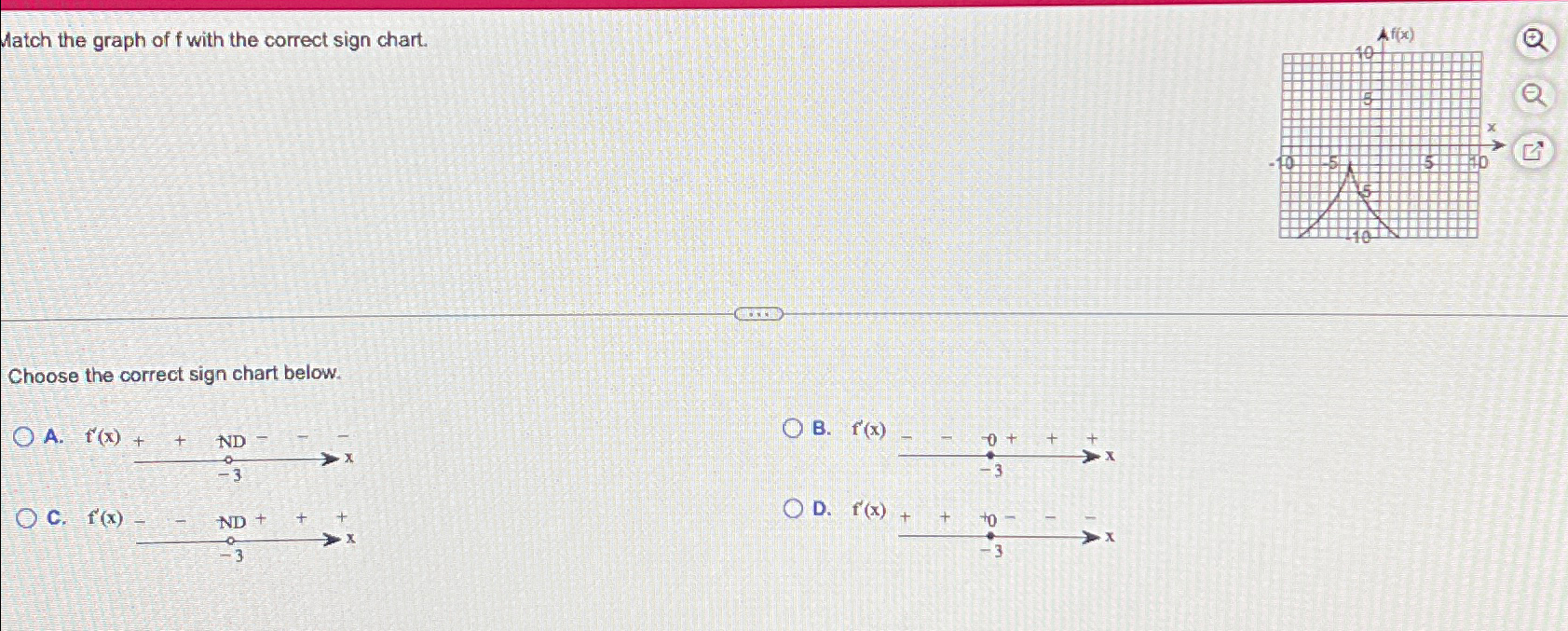 Solved Natch the graph of f ﻿with the correct sign | Chegg.com