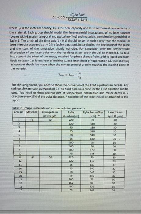 Solved i need the derivation of the FDM equation please and | Chegg.com