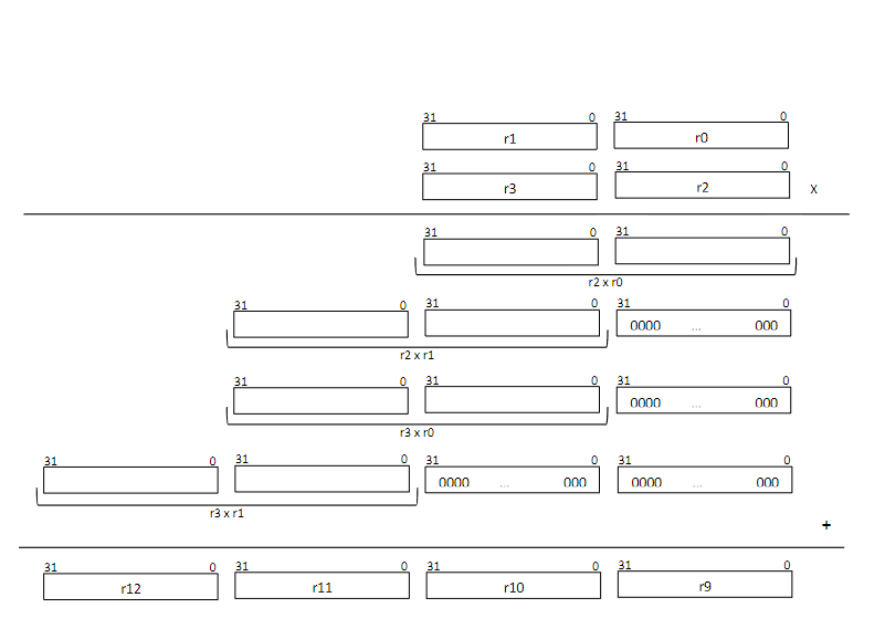 Solved I need help fixing my code for this 64 -bit by | Chegg.com Solved I need help fixing my code for this 64 -bit by | Chegg.com