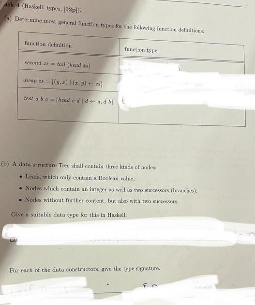 Solved (a) Determine most general function types for the | Chegg.com
