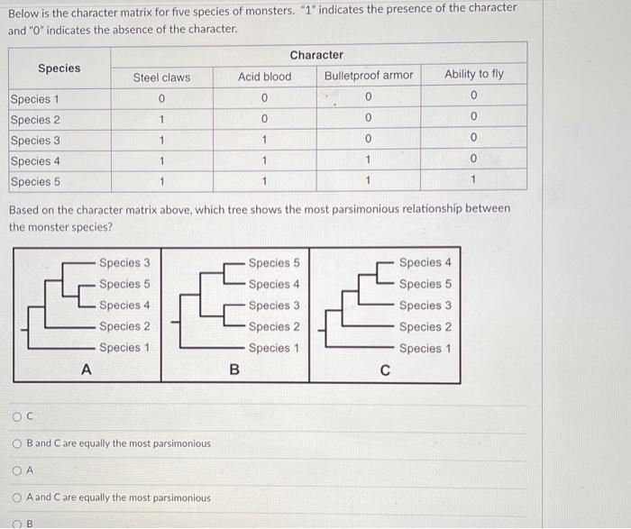 Solved Below is the character matrix for five species of | Chegg.com