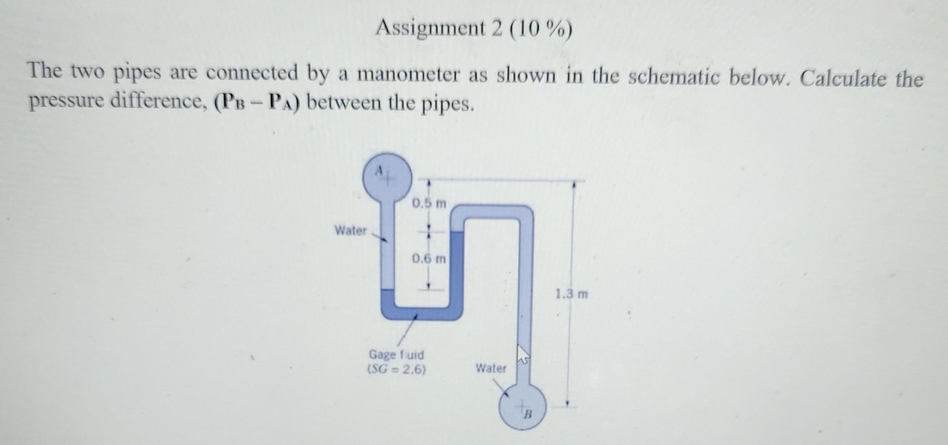 Solved The two pipes are connected by a manometer as shown | Chegg.com