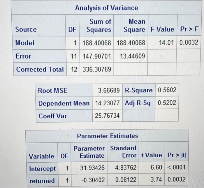 Solved \begin{tabular}{|l|r|r|r|r|r|} \hline | Chegg.com