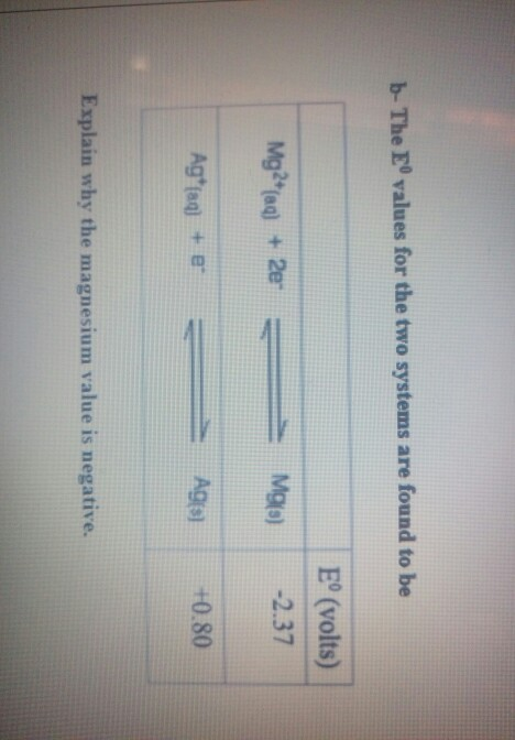 Solved a) Draw a fully labelled diagram showing how you | Chegg.com