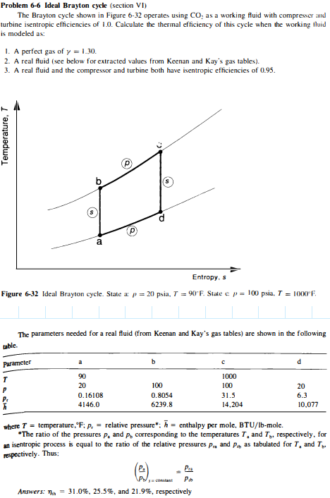 Solved Problem 6-6 ﻿Ideal Brayton cycle (section VI)The | Chegg.com