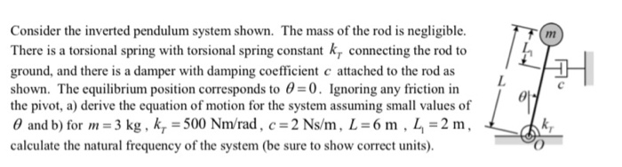 Solved m 1 L Consider the inverted pendulum system shown. | Chegg.com