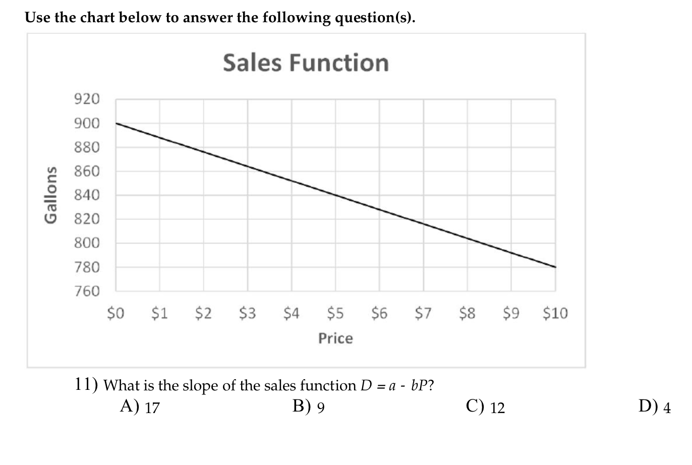 Solved Use the chart below to answer the following | Chegg.com