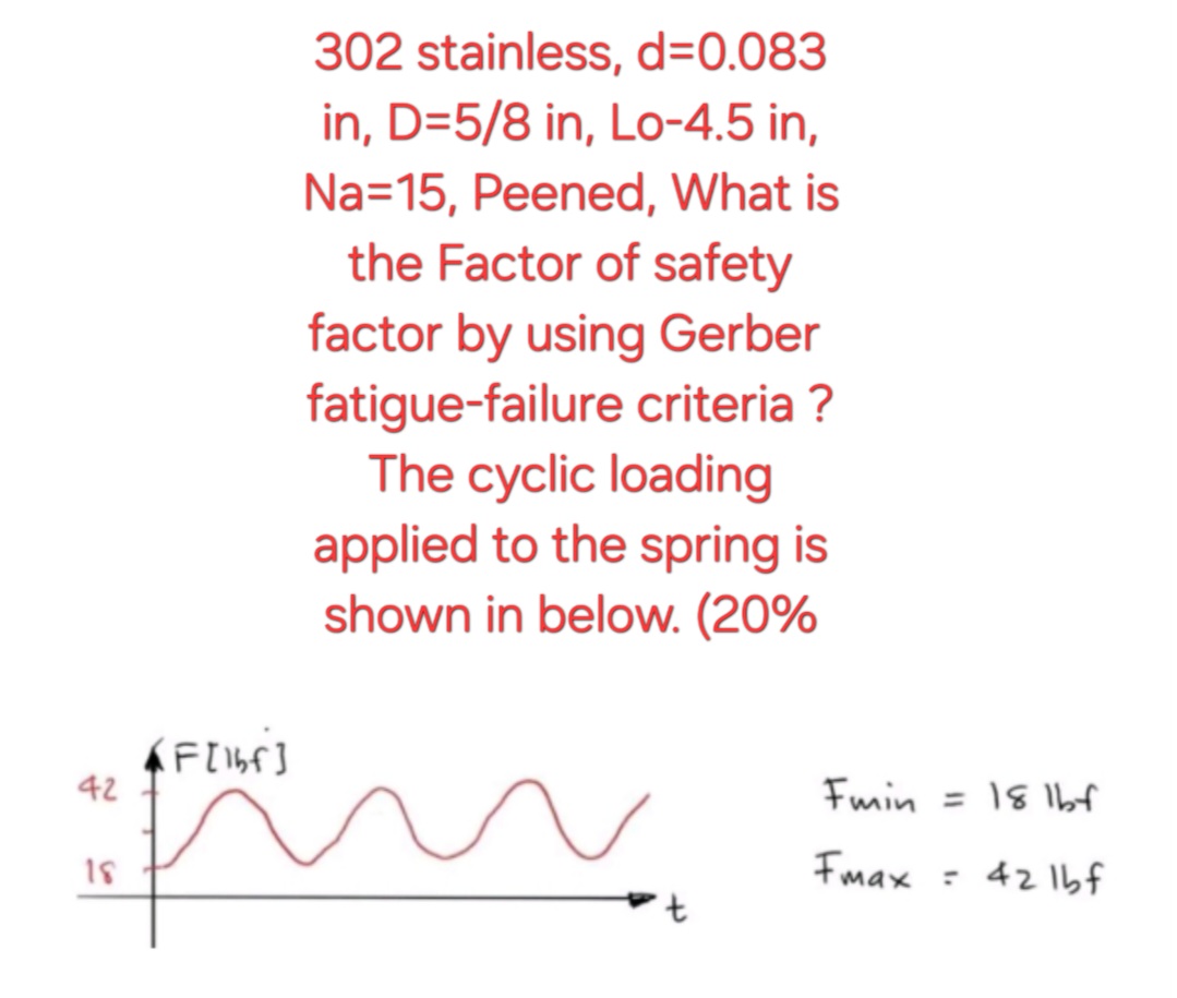 Solved 302 ﻿stainless, d=0.083 ﻿in, D=58 in, Lo-4.5 in, | Chegg.com