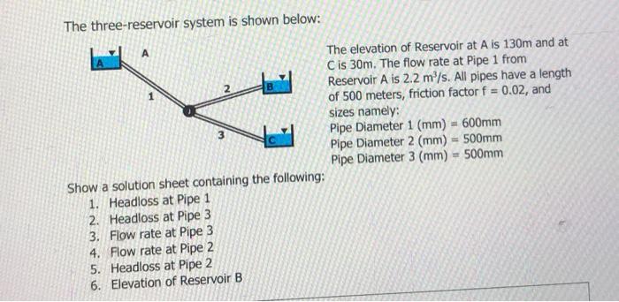 Solved The three-reservoir system is shown below: The | Chegg.com