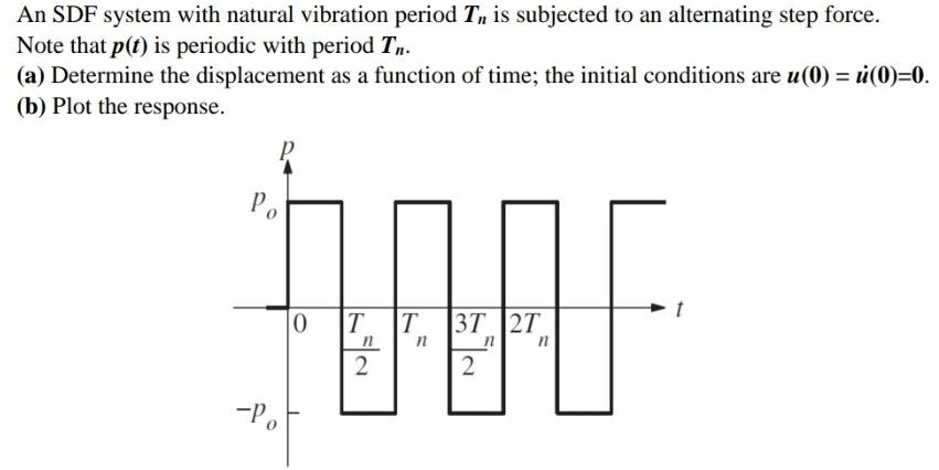 Solved An SDF system with natural vibration period Tn is | Chegg.com