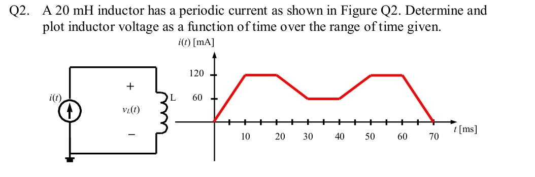 Solved Q2. ﻿A 20mH ﻿inductor has a periodic current as shown | Chegg.com