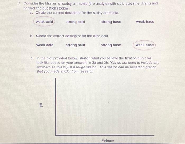 Solved Consider the titration of sudsy ammonia (the analyte) | Chegg.com