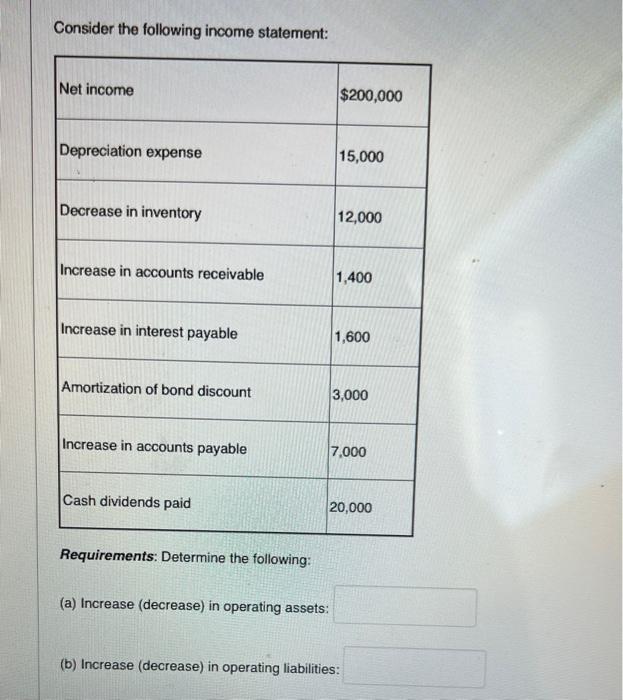 Solved Consider the following income statement: | Chegg.com