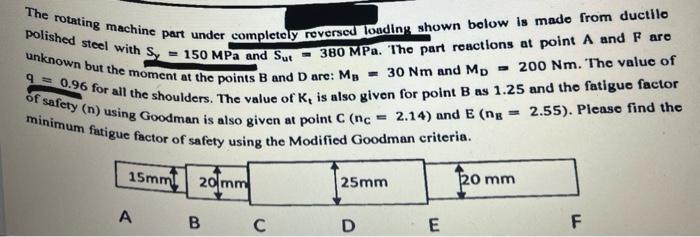 Solved The rotating machine part under completely roversed | Chegg.com