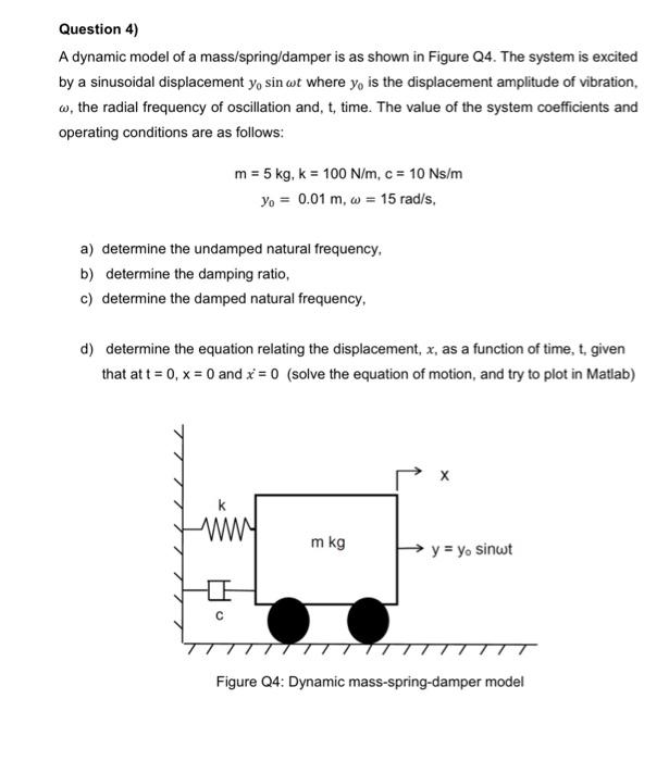 Solved Question 4) A dynamic model of a mass/spring/damper | Chegg.com