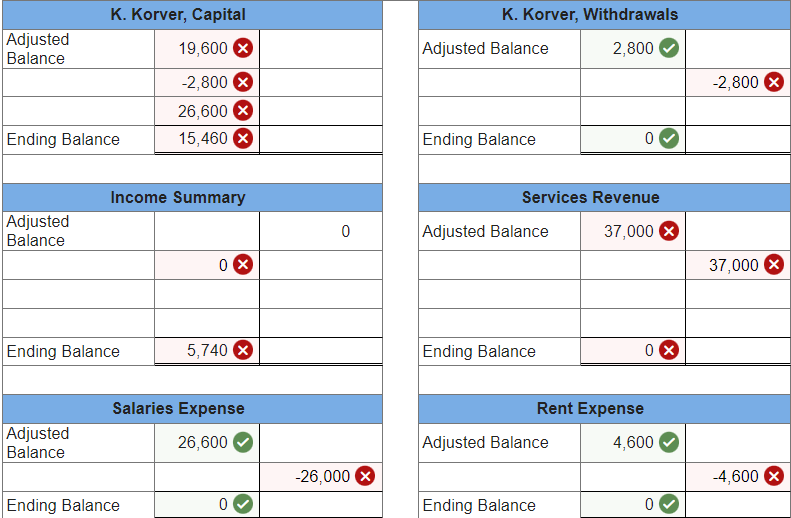Solved Enter the following December 31 ﻿normal balances in | Chegg.com