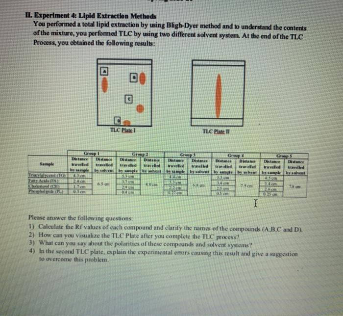 II. Experiment 4: Lipid Extraction Methods You | Chegg.com