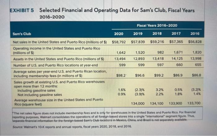 How well is Costco performing from a financial | Chegg.com