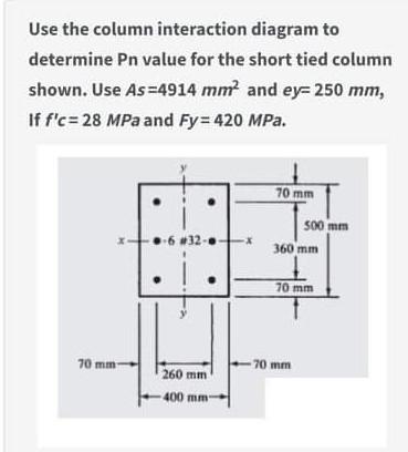 Solved Use the column interaction diagram to determine Pn | Chegg.com