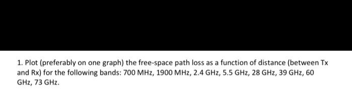 Solved 1 Plot Preferably On One Graph The Free Space Path 6703