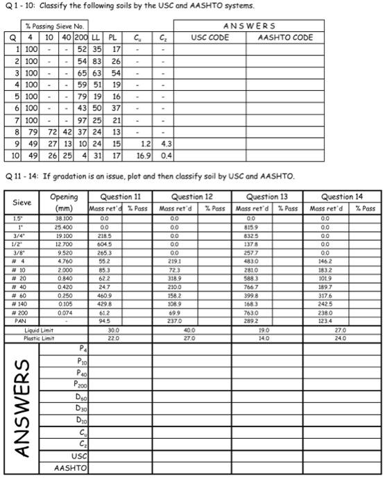 Solved Q 1 - 10: Classify the following soils by the USC and | Chegg.com