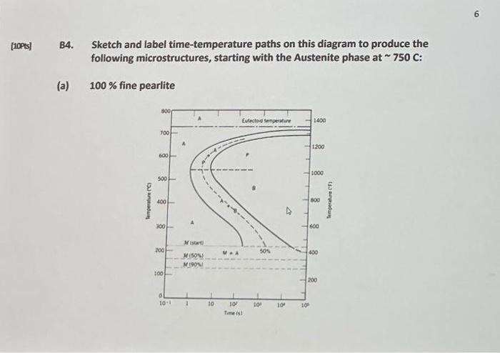 Solved Sketch and label time-temperature paths on this | Chegg.com