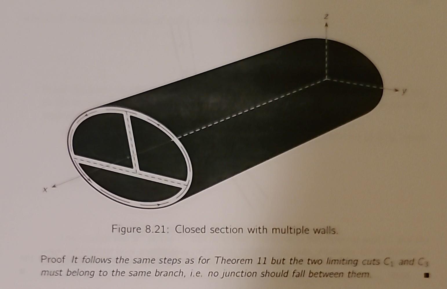 Problem 8.9 (Moment carried by a thin-walled cell): | Chegg.com