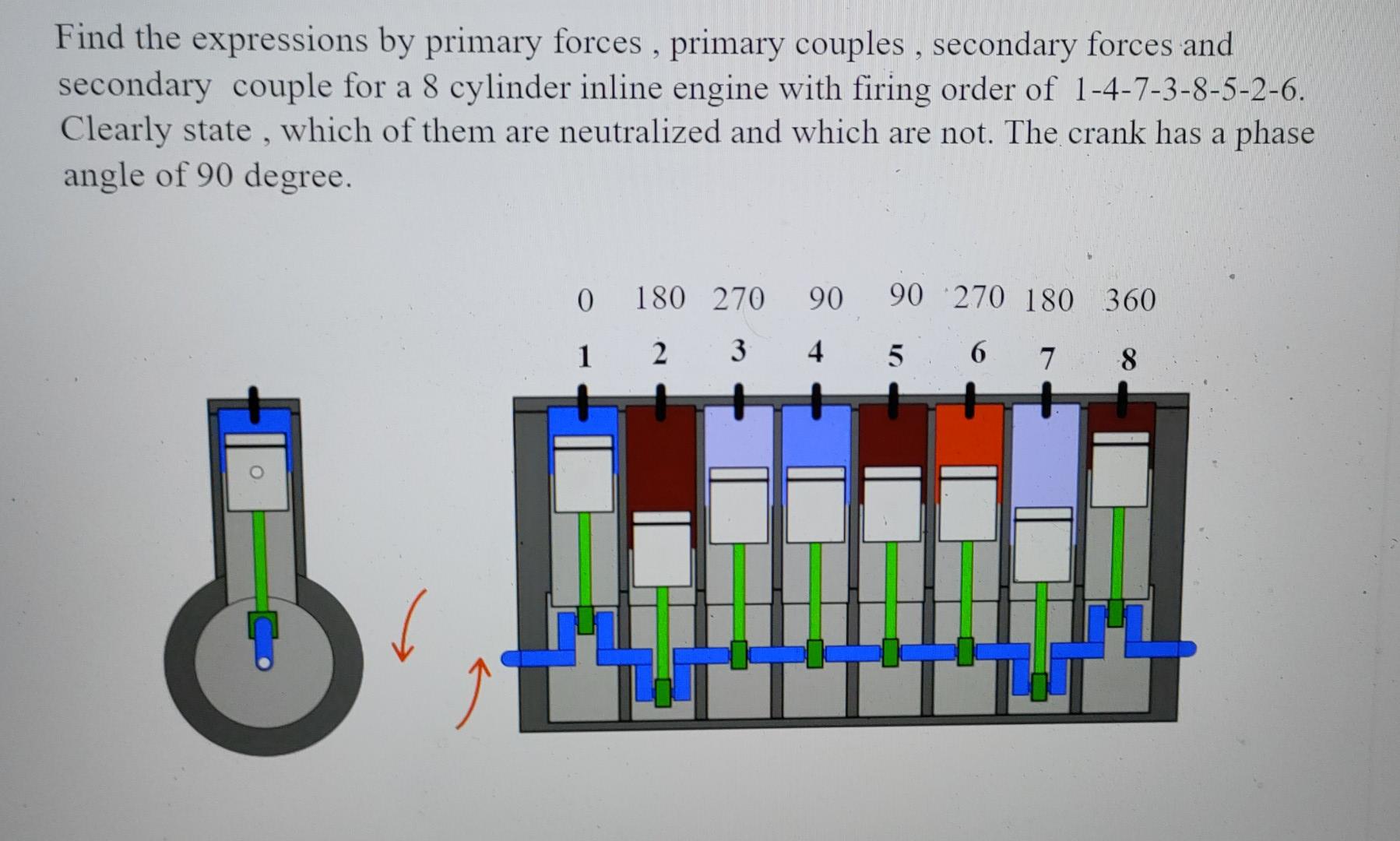 Solved Find the expressions by primary forces , primary | Chegg.com