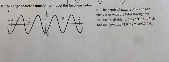 Solved Write a trigonometric function to model the functions | Chegg.com