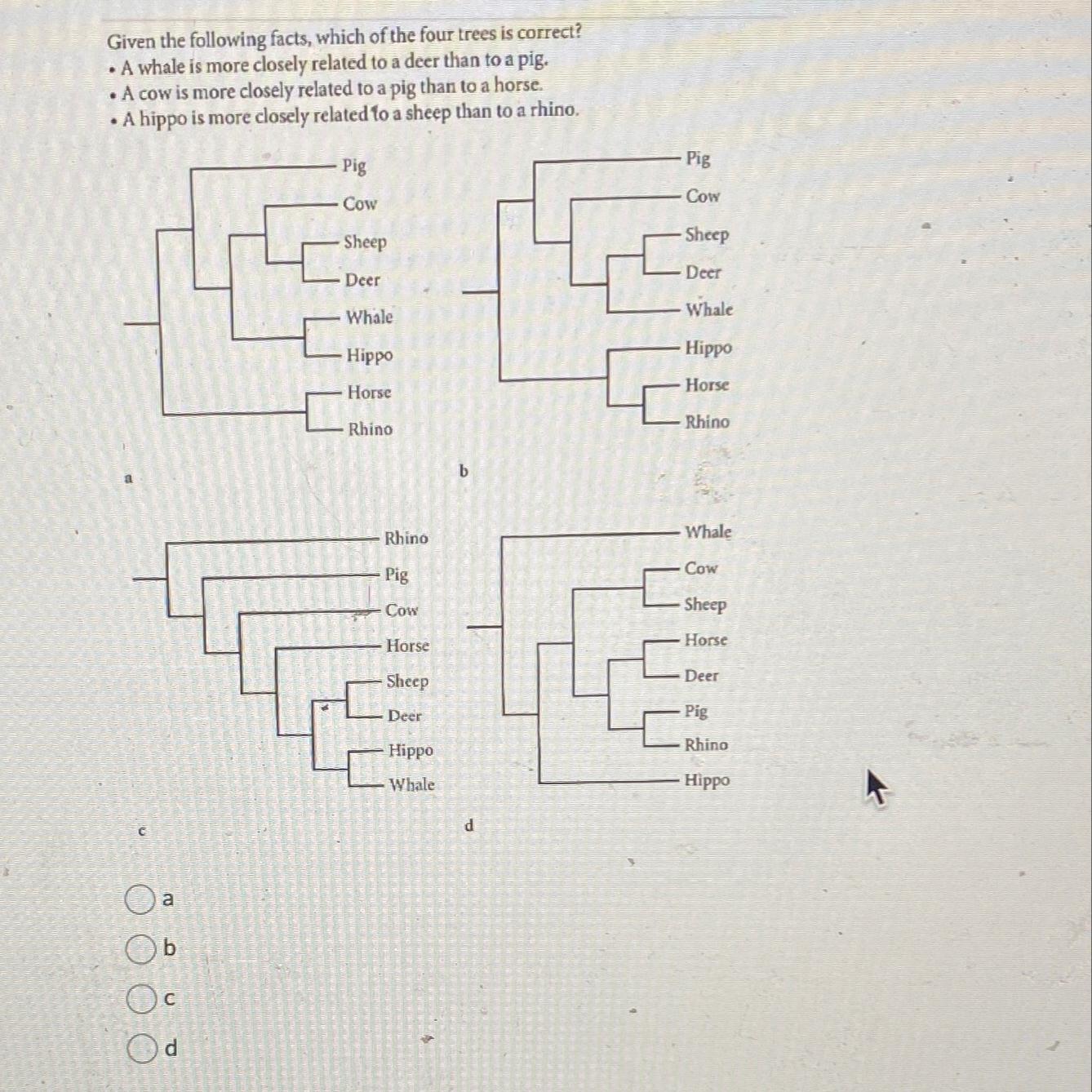 Solved Given the following facts, which of the four trees is | Chegg.com