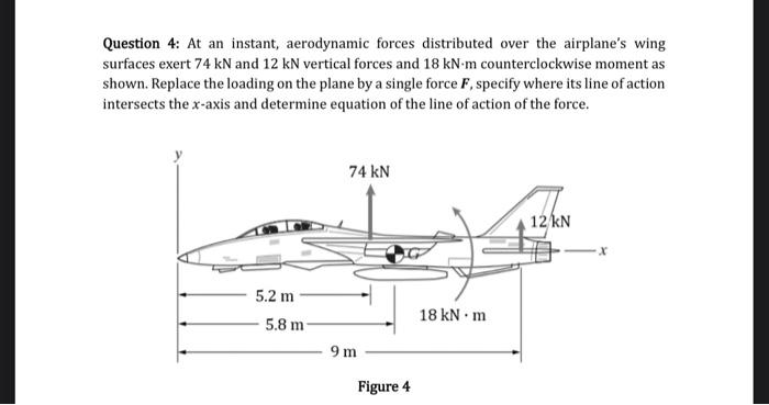 Solved Question 4: At an instant, aerodynamic forces | Chegg.com