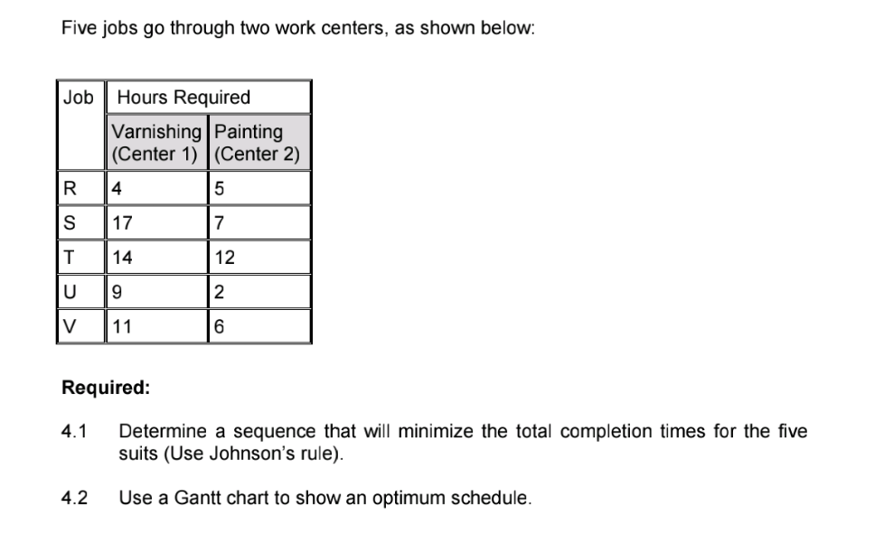 Solved Five jobs go through two work centers, as shown | Chegg.com