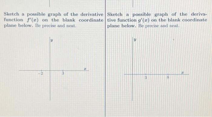 Solved sketch a possible graph of tbe derivative function | Chegg.com