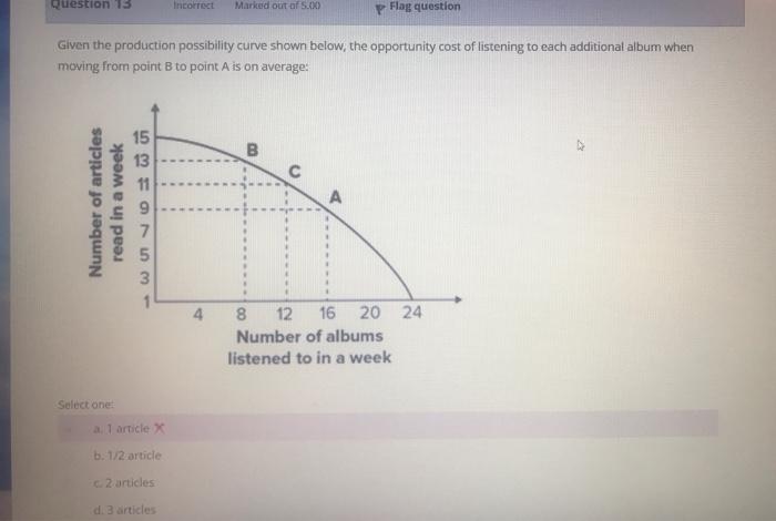 Solved Given the production possibility curve shown below, | Chegg.com