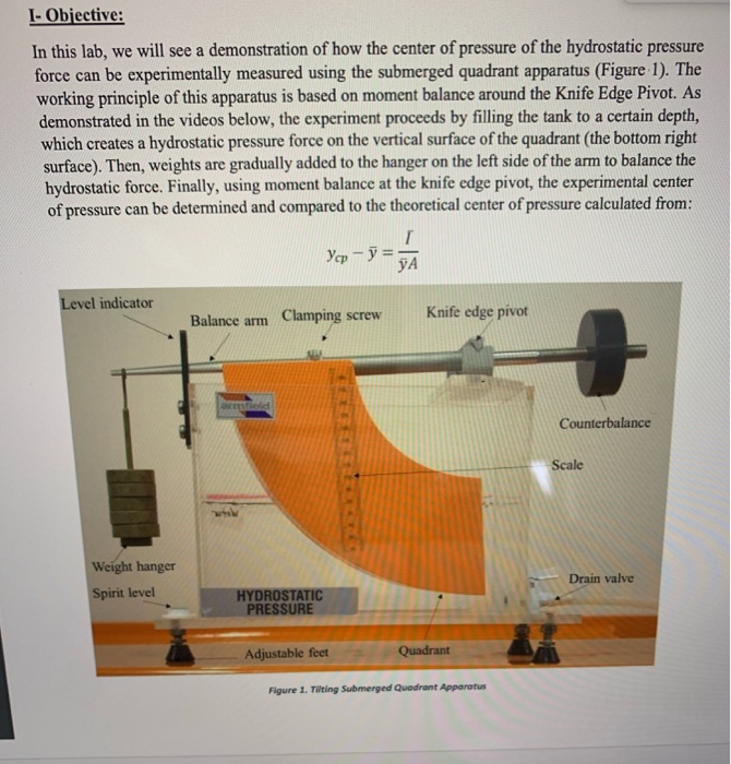 I- Objective: In this lab, we will see a | Chegg.com