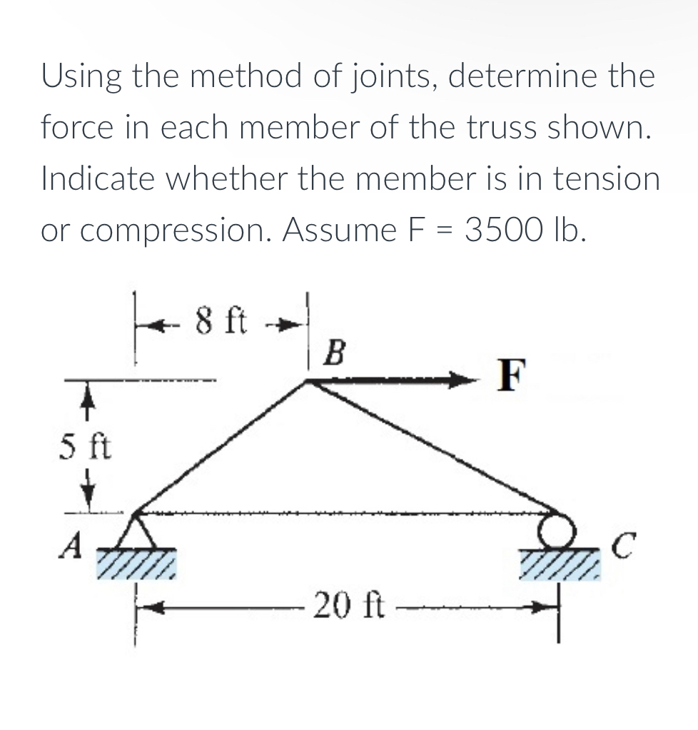 Solved Using the method of joints, determine the force in | Chegg.com