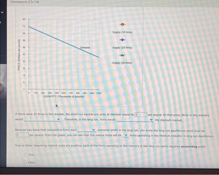 Solved 7. Short-run supply and long-run equilibrium Consider | Chegg.com