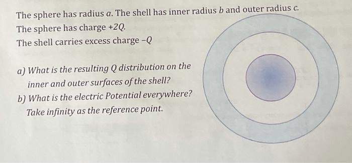 Solved The sphere has radius a. The shell has inner radius b | Chegg.com
