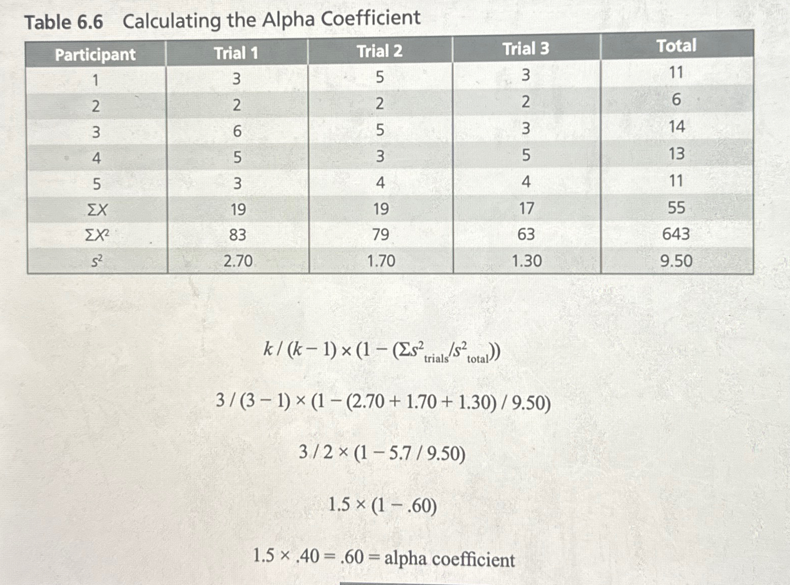Solved Use the spearman- ﻿Brown prophency formula to | Chegg.com