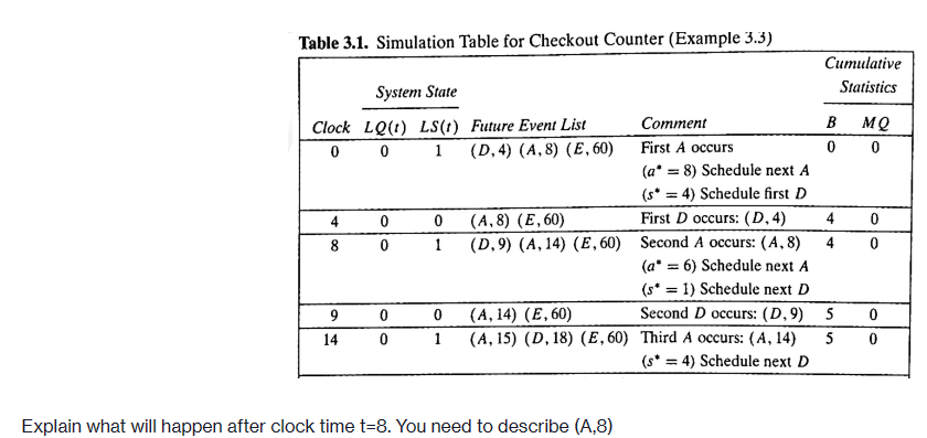 Solved Table 3.1. ﻿Simulation Table for Checkout Counter | Chegg.com