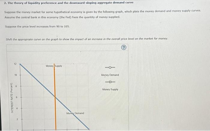 Solved 2. The theory of liquidity preference and the | Chegg.com