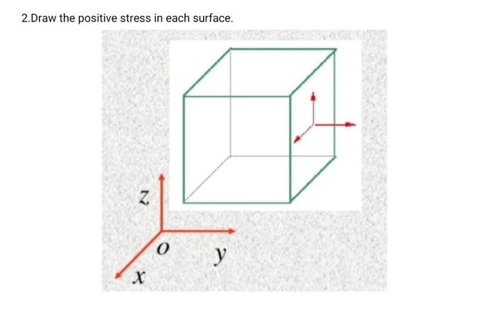 Solved 2.Draw the positive stress in each surface. | Chegg.com