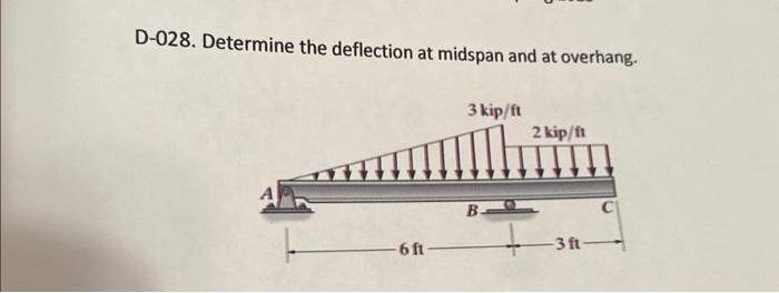Solved D-028. Determine the deflection at midspan and at | Chegg.com