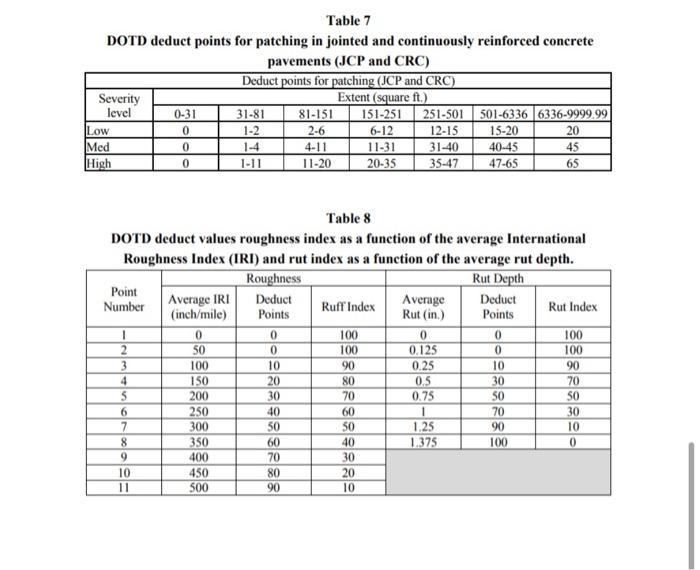 Solved In this assignment, you will calculate the pavement | Chegg.com