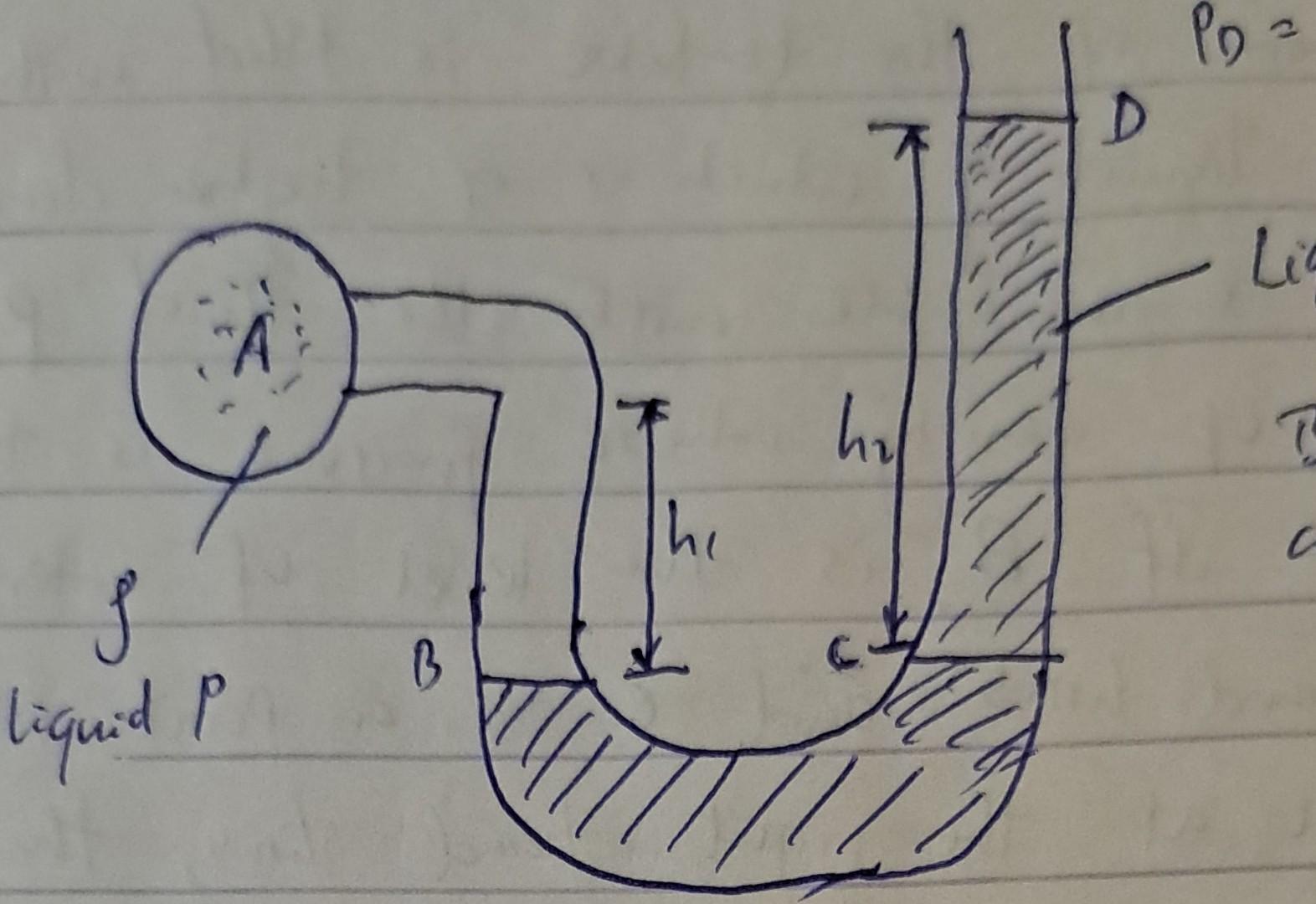 Solved 6. An inverted u-tube of the forrn as shown in your | Chegg.com